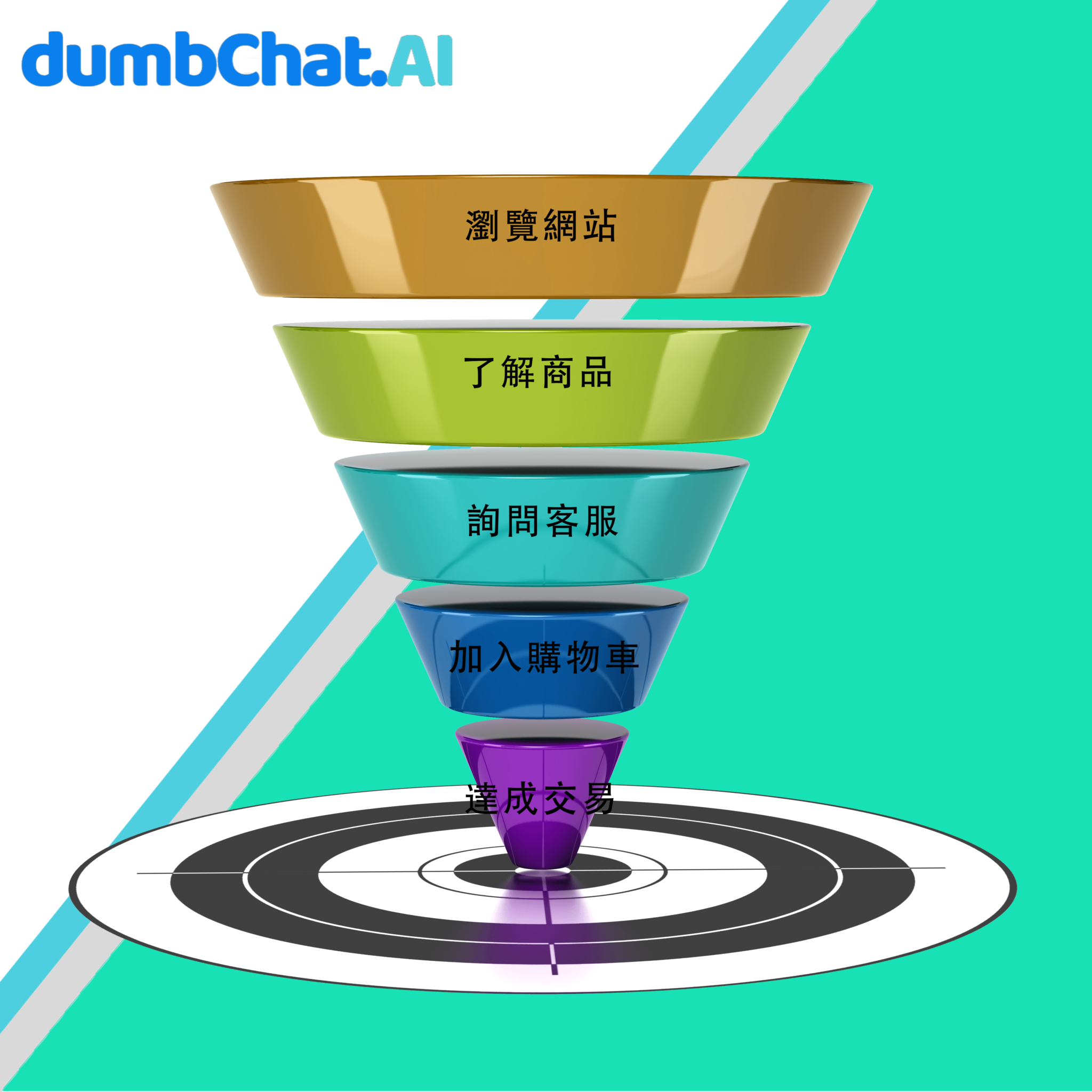 Crm系統 利用crm系統提高顧客轉換率！ Dumbchat