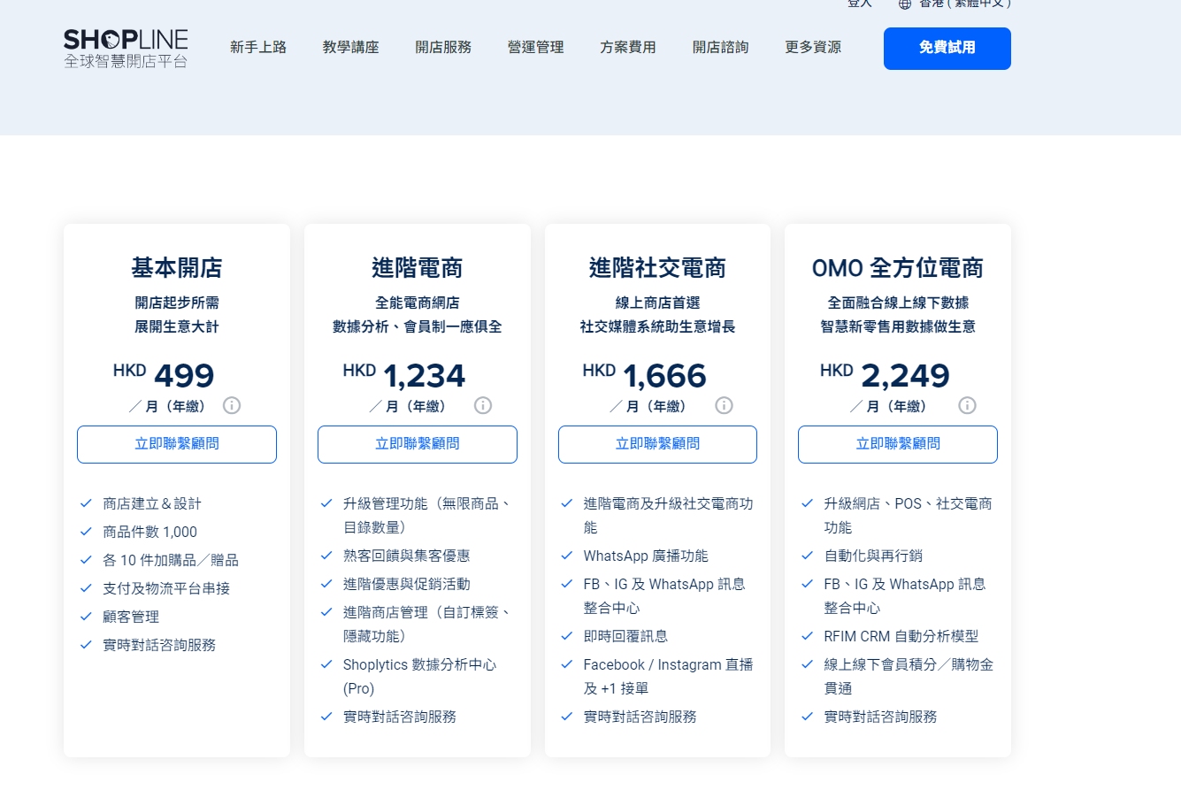Hong Kong E-commerce Platform Analysis: Shopline HK, Shopify HK, WooCommerce HK, Kopapro, Boutir ...